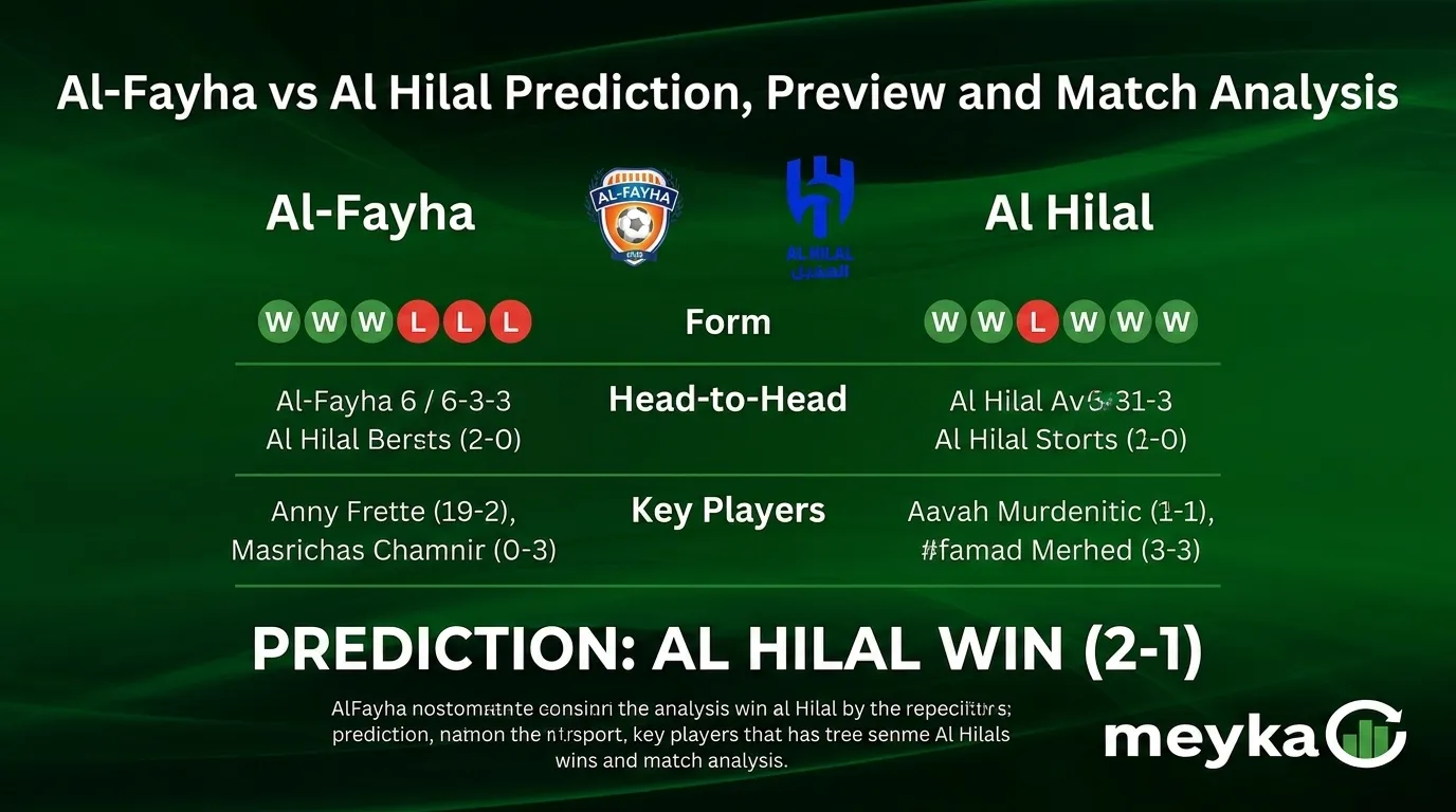 Al-Fayha vs Al Hilal Prediction, Preview and Match Analysis